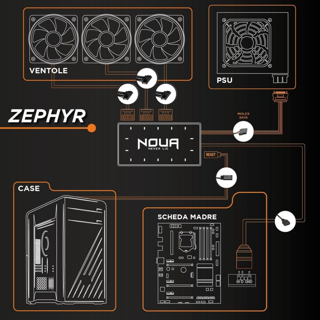 Zephyr Kit Black | NOUA.it
