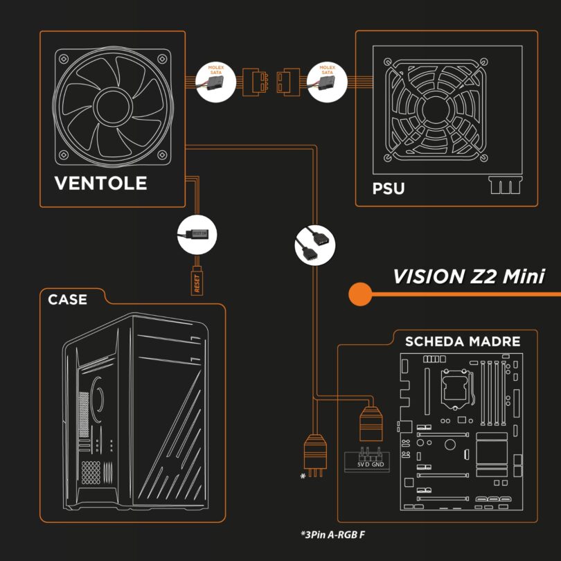 Vision Z201 – NOUA.it